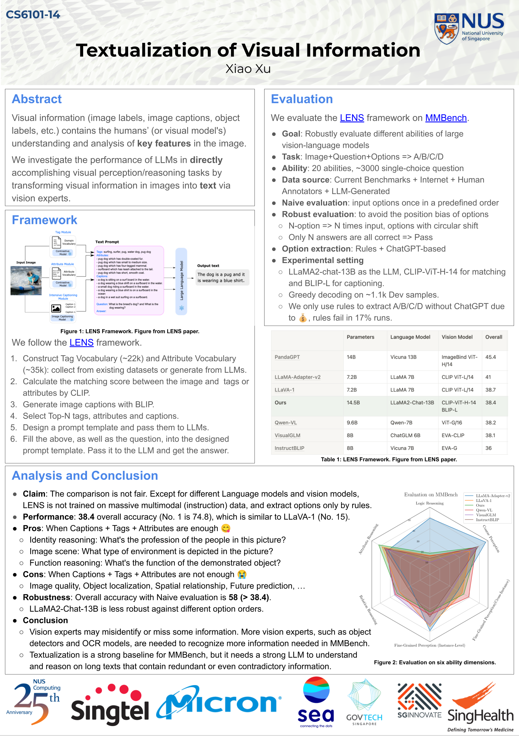 Textualization of Visual Information | CS6101 | 23rd-steps - UVENTS